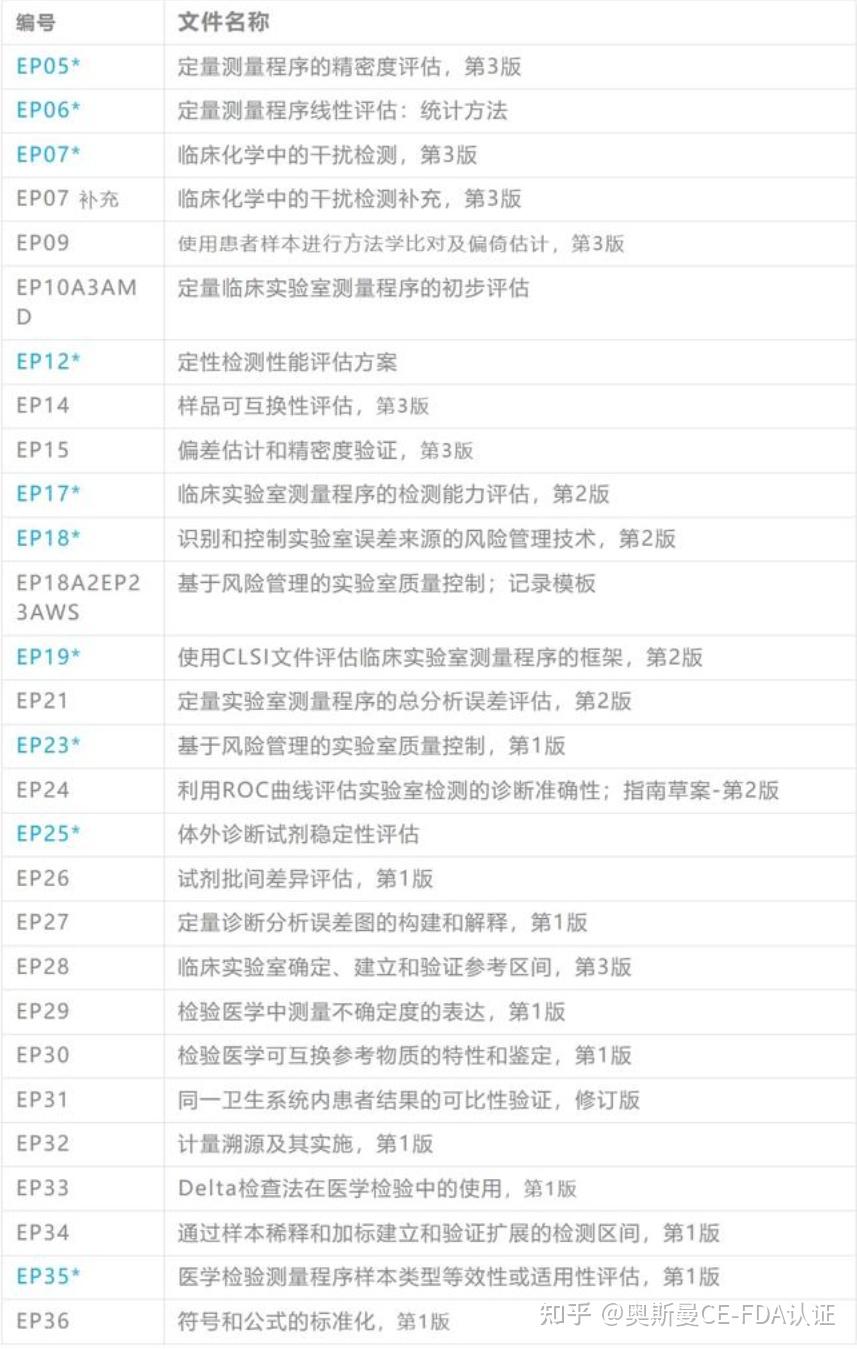 体外诊断试剂CLSI EP标准详细解析 - 知乎