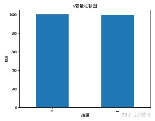 Python基于tensorflow实现简单循环神经网络分类模型simplernn分类算法项目实战 知乎