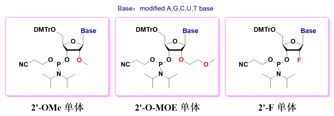 关于你想了解的2'-O-Me，2'-O-MOE和2'-F单体 - 知乎