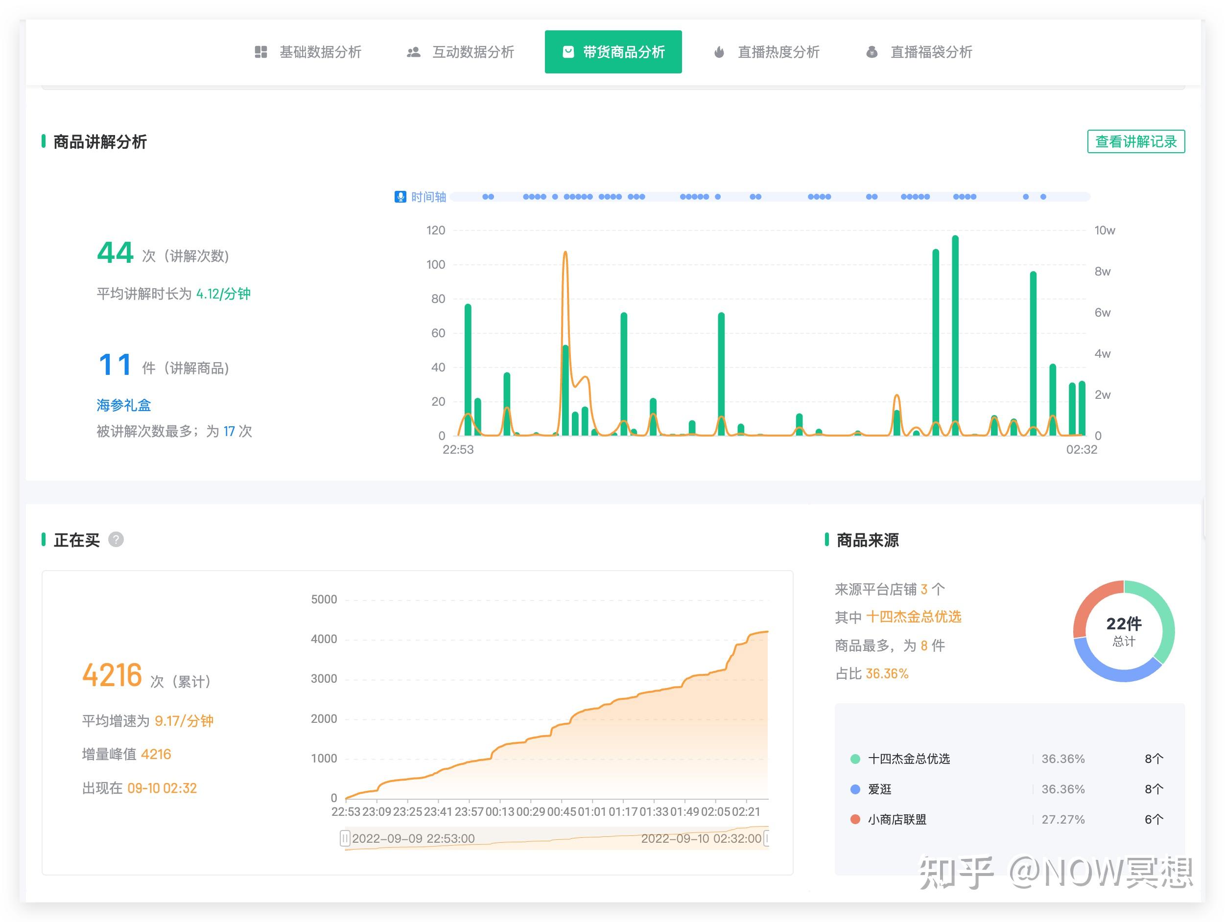 视频号直播数据分析能到什么?百准数据 知乎
