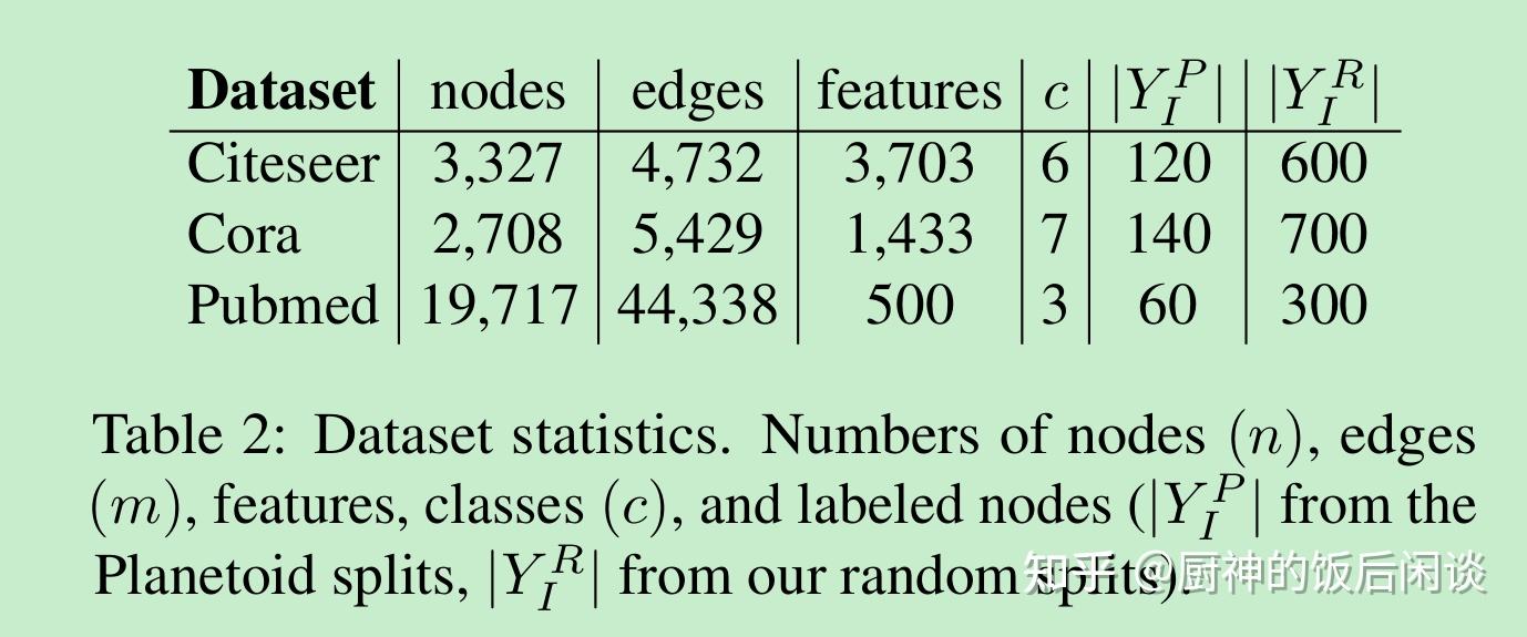 4.MixHop: Higher-Order Graph Convolutional Architectures via Sparsified Neighborhood Mixing - 知乎