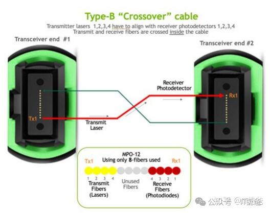 一文读懂SFP家族 - 知乎