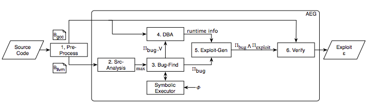 Automatic Exploit Generation：漏洞利用自动化 - 知乎