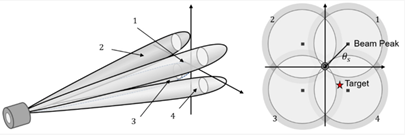 (三十一)雷达常用几何角度知识总结 - 知乎