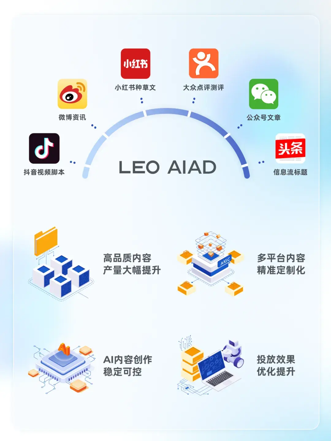 利欧数字LEO AIAD优化升级，以人智协同最大化提升投放效率 - 知乎