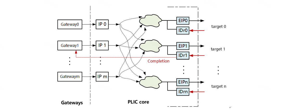 PLIC基础知识 - 知乎