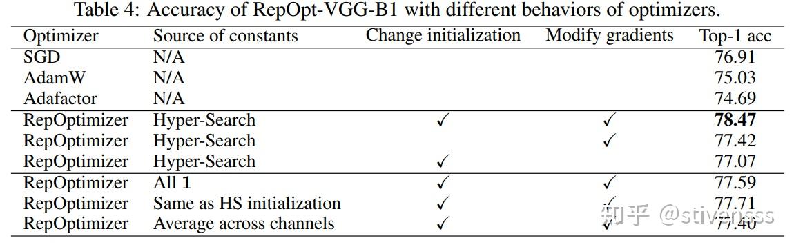 模型重参化之RepOptimizer - 知乎