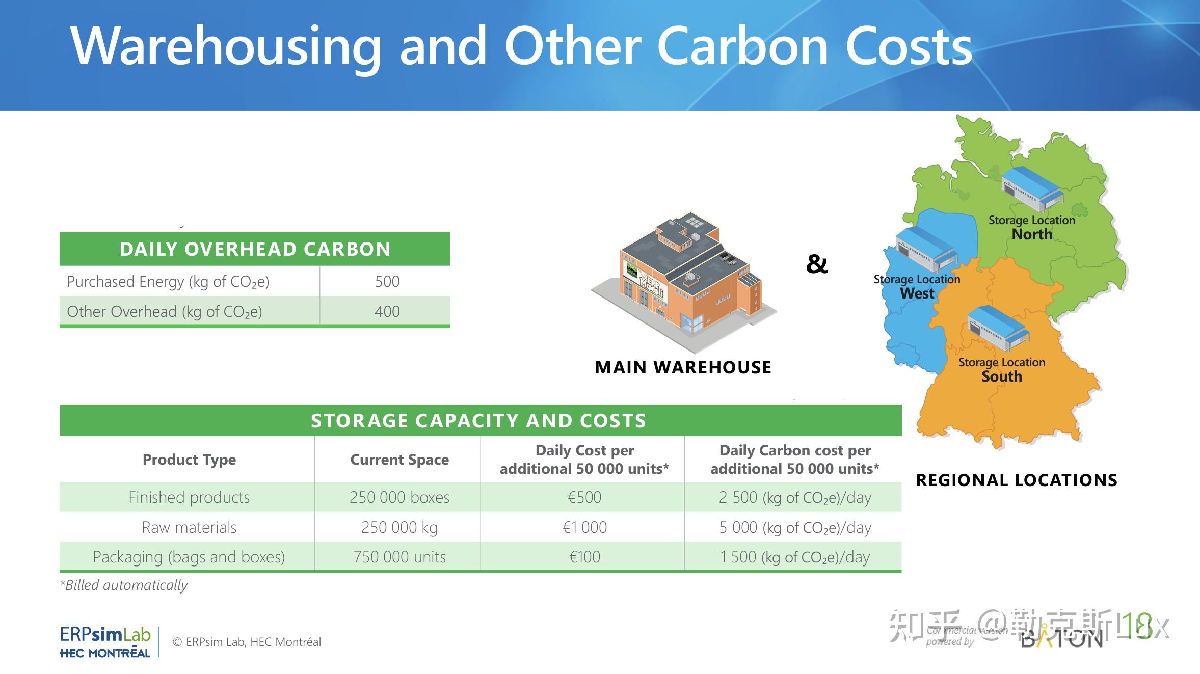 大起大落落落落落的参赛经历——SAP ERPsim大赛参赛经验分享 - 知乎