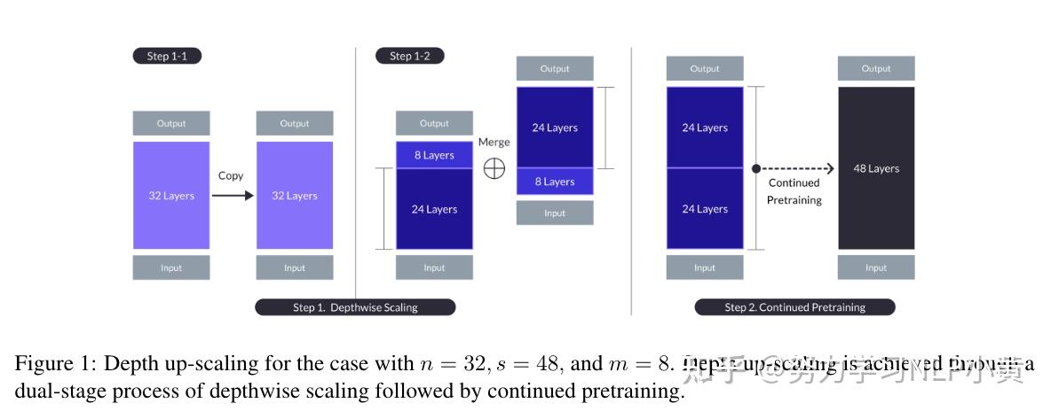 Model depth scale！深度扩展也是scale的一种思路 - 知乎