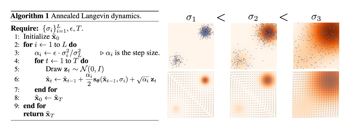 扩散模型 | 1.Score-based model精讲 - 知乎