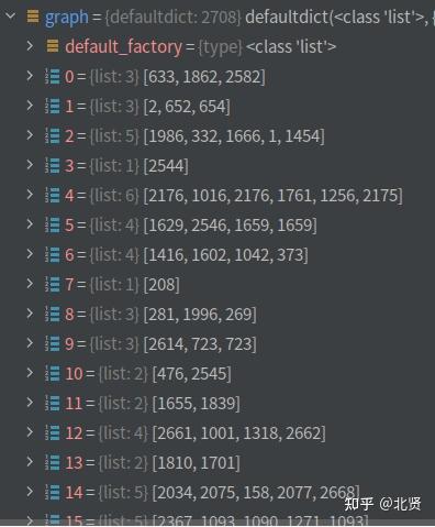 Variational Graph Auto-Encoders（VGAE）理论参考和源码解析 - 知乎