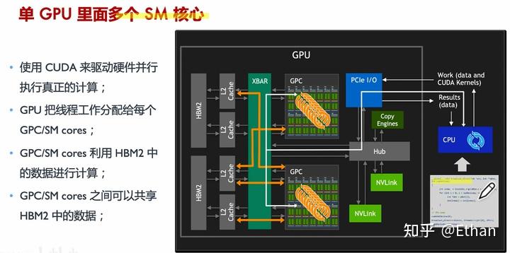 Scale-Up互联之Nvidia：（2）Nvlink原理，结构，带宽和端口数，数据包格式 - 知乎