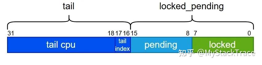 Linux 内核 Queued Spin Lock 原理（2） - 知乎
