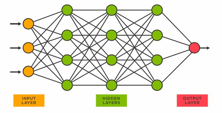 【神经网络】：手写数字识别，一文带你掌握！ - 知乎