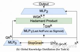 多目标/多场景 -- 推荐系统的“纸上谈兵”（第三章） - 知乎