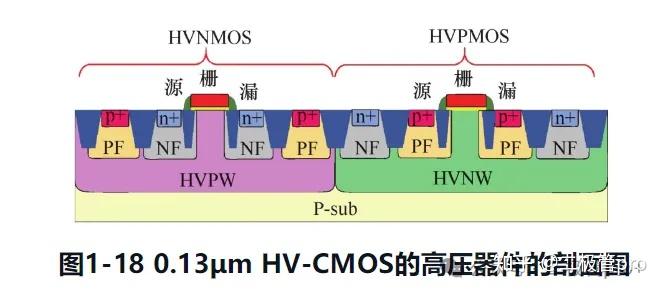 从科学怪人到钢铁侠，集成电路制造工艺与工程应用（一） - 知乎