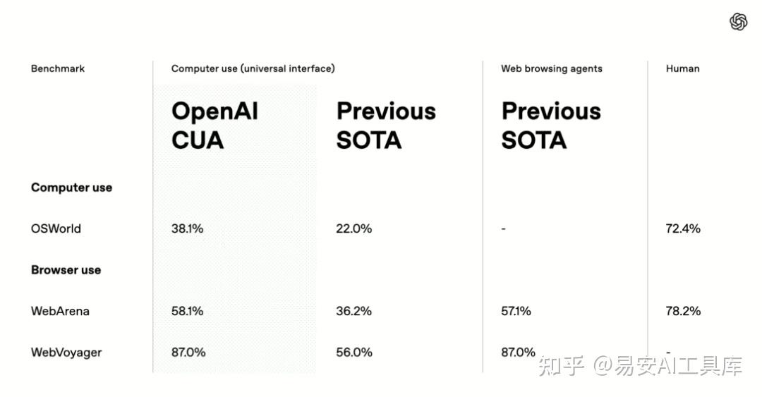 狙击Manus，OpenAI发布智能体API！ - 知乎