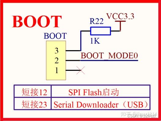 Boot 模式选择 - 知乎