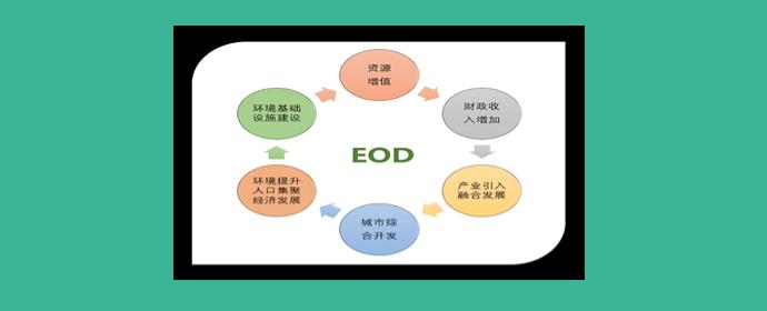 EOD模式操作思路 - 知乎