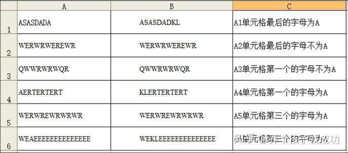 运用IF()函数，结合LEFT(),RIGHT(),LEN(),MID()，让复杂的判断简单化，轻松工作8小时 - 知乎