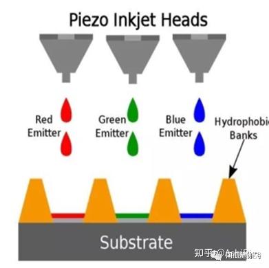 OLED面板制备用mask简介 - 知乎