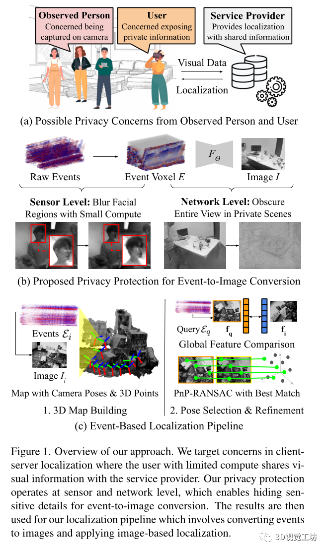 最新！使用事件相机来进行隐私保护的视觉定位新方式 - 知乎