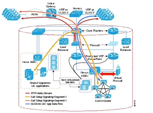 NFV 闲聊（基础技术篇） - 知乎