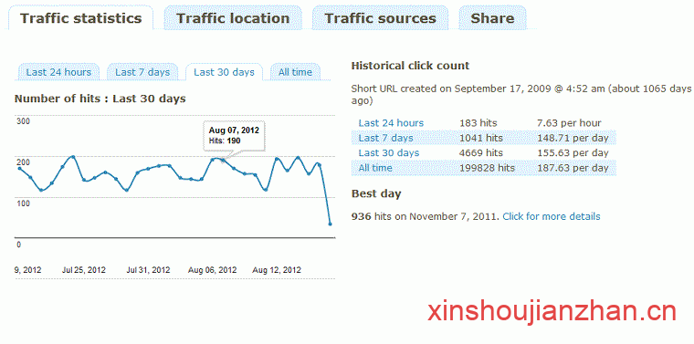 YOURLS-快速搭建一个自己的短链接网站 - 知乎