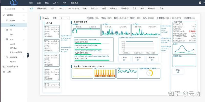 云呐MySQL数据库性能监控工具测量查询、进程和指标 - 知乎