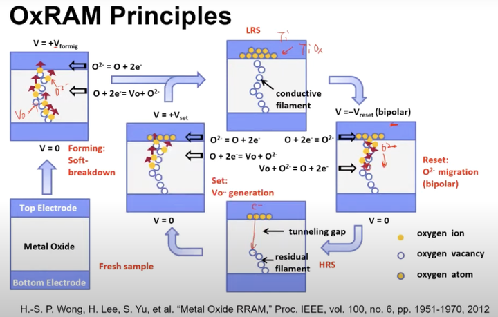 RRAM-忆阻器器件原理及特性 - 知乎