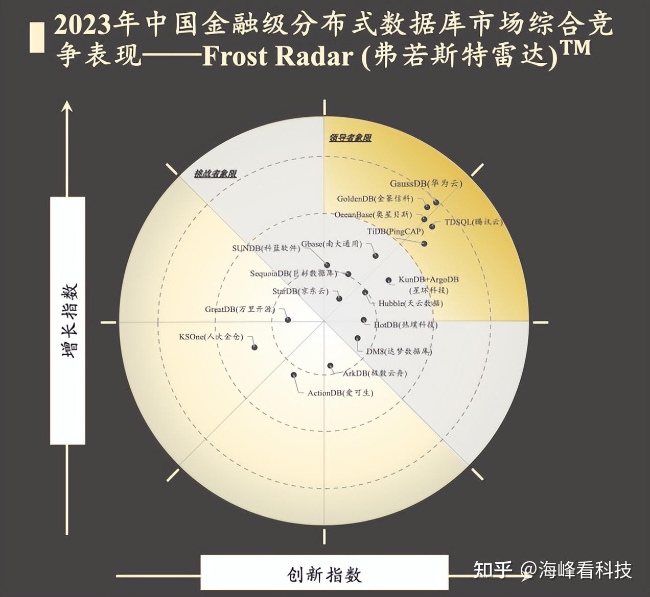 解读华为云GaussDB的2023：让世界看见中国数据库力量 - 知乎