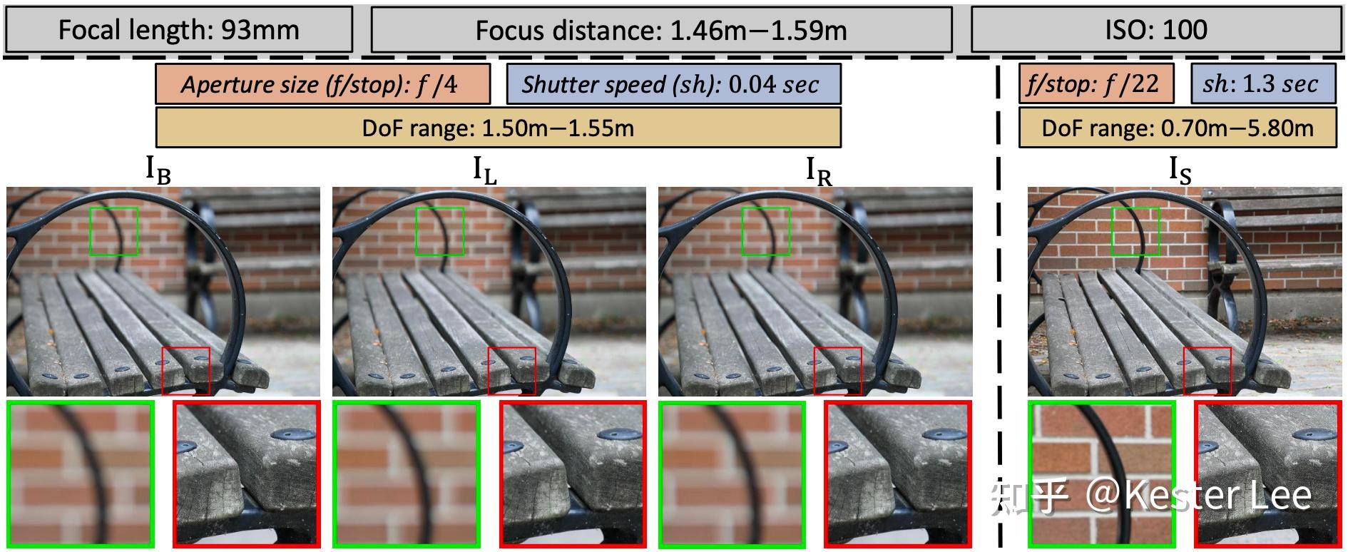 [图像复原笔记] Learning Dual-Pixel Alignment for Defocus Deblurring - 知乎