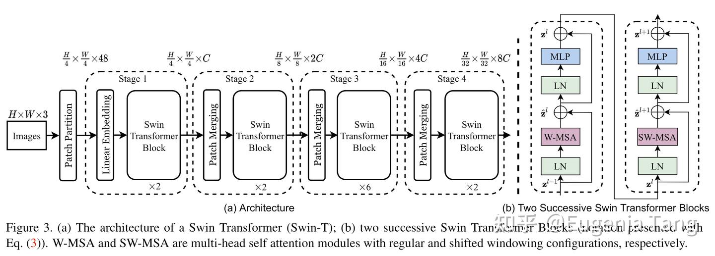 AI4Sci | Swin Transformer: Hierarchical Vision Transformer using ...