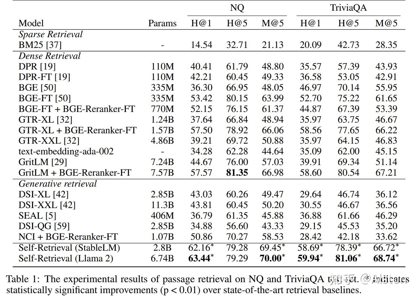 Neurips24-RAG合集 - 知乎