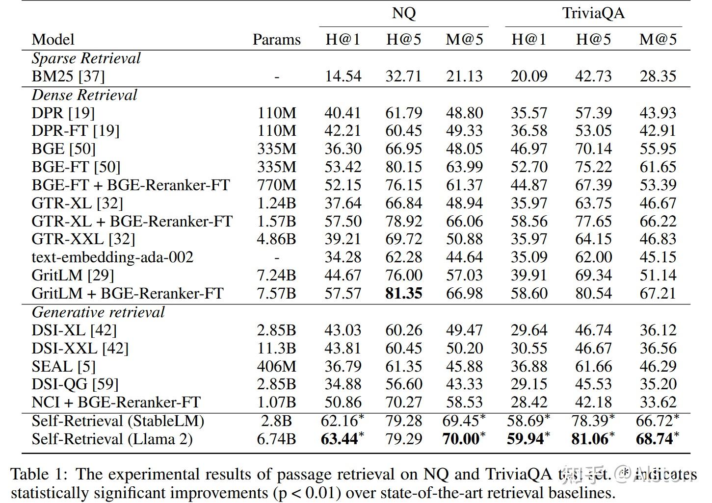 Neurips24-RAG合集 - 知乎