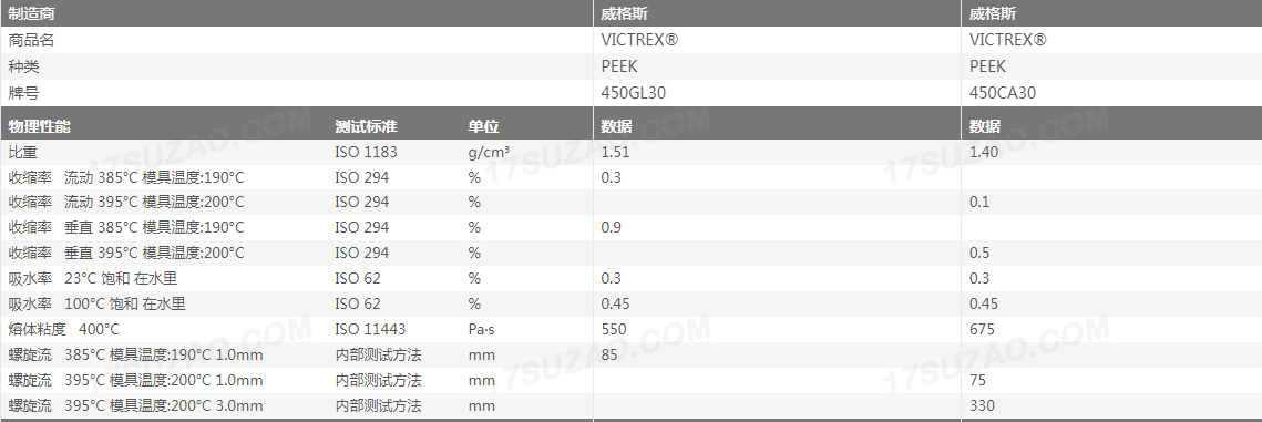 PEEK 英国威格斯450GL30与450CA30有什么差别？ - 知乎
