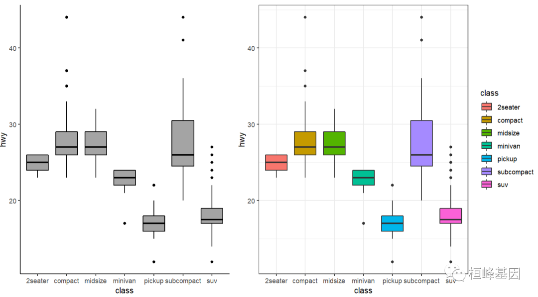 FigDraw 6. SCI 文章绘图之箱线图 (Boxplot) - 知乎