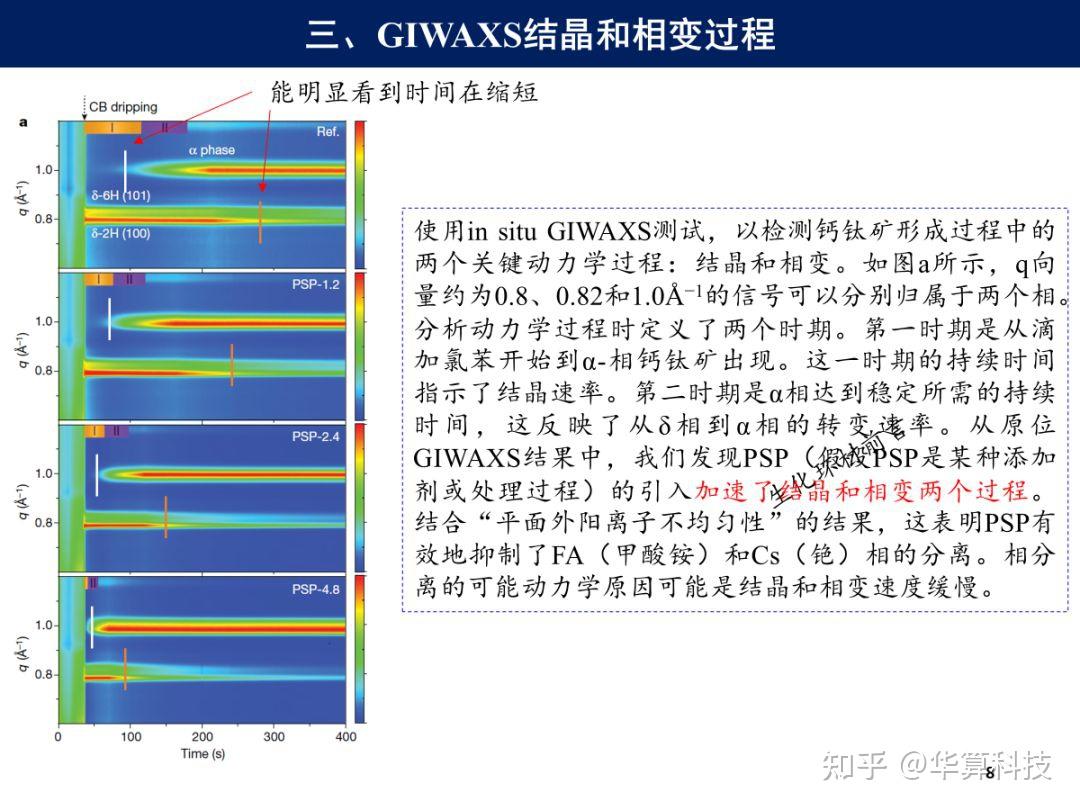 同步辐射GIWAXS技术原理解析及在Nature期刊材料表征中突破性应用 - 知乎