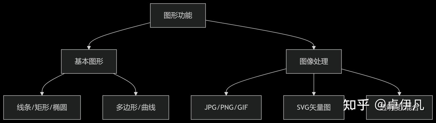 TCPDF库详解：功能、作用及多语言安装指南-tcpdf可不是只有php能用-优雅草卓伊凡 - 知乎
