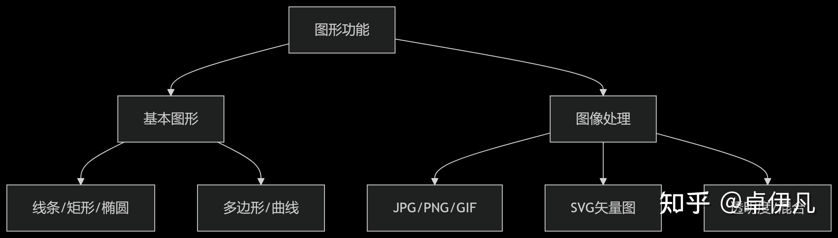 TCPDF库详解：功能、作用及多语言安装指南-tcpdf可不是只有php能用-优雅草卓伊凡 - 知乎