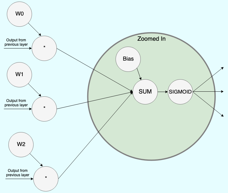 [MLIR] Dialect及Operation详解 - 知乎