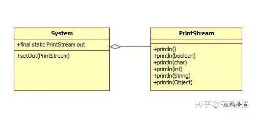 深入研究 System.out.println() - 知乎