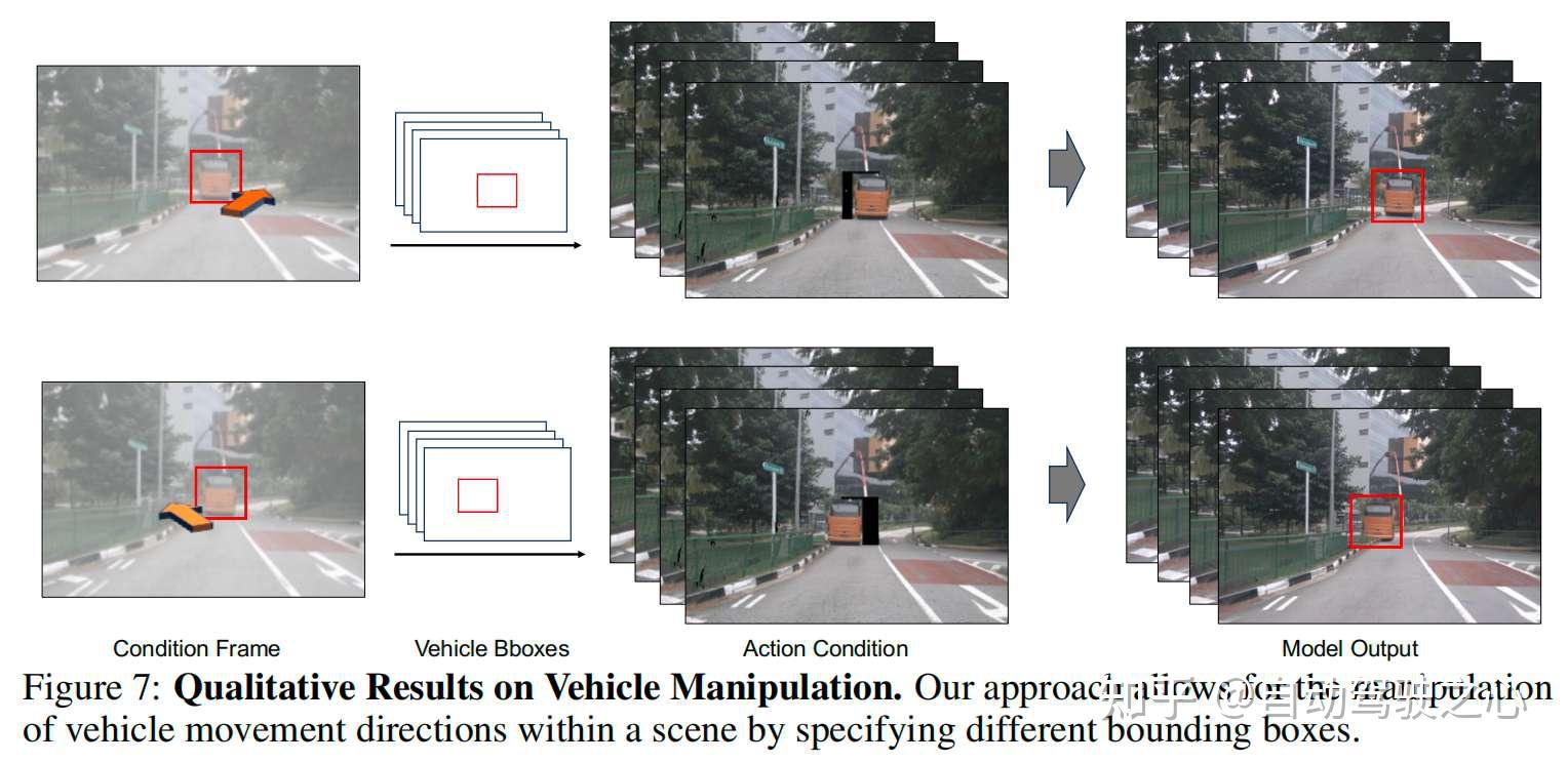 新一代世界模型！GeoDrive：显式注入空间结构信息，问鼎SOTA（北大&理想） - 知乎