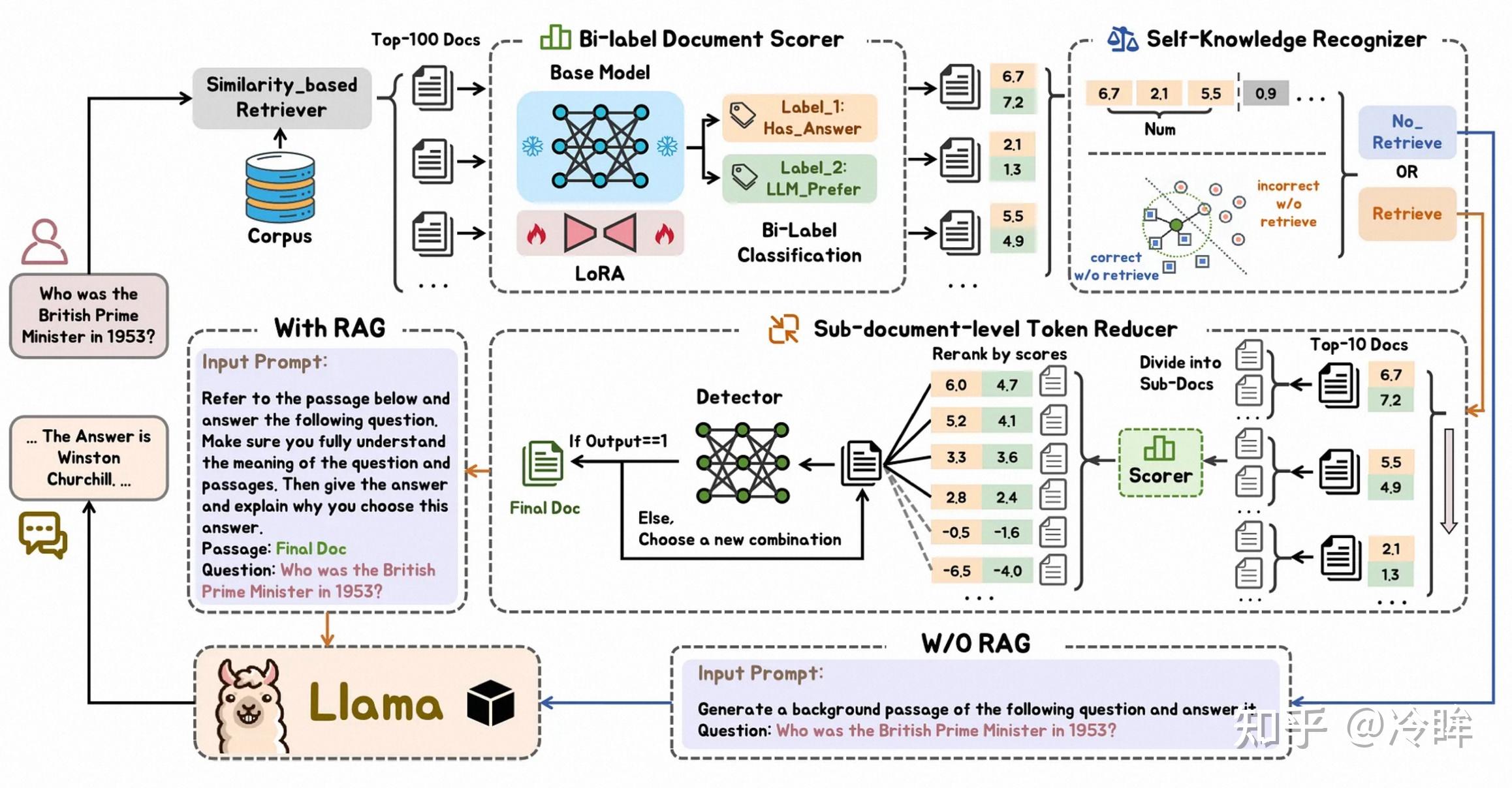 多模态RAG：通用框架方案调研汇总 - 知乎