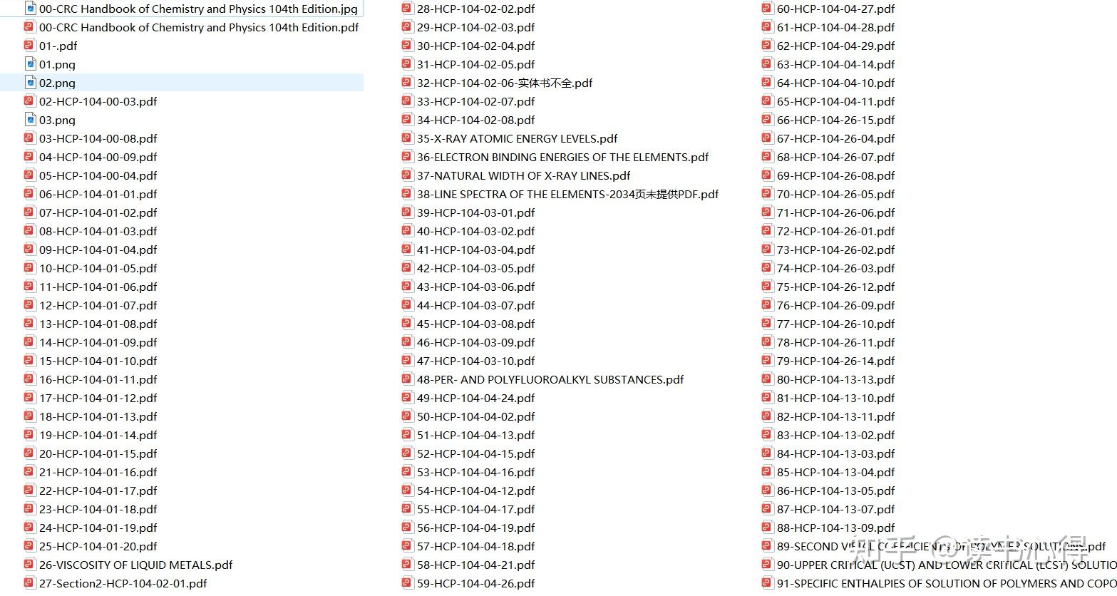 全网第一份CRC Handbook of Chemistry and Physics 104th Edition-2023.10.2 全手动整理 - 知乎