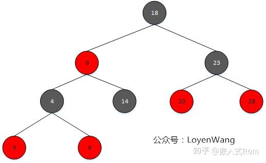 Linux内核《系统调用》(2)——vmalloc/ Vfree实现与分析 - 知乎