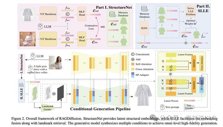 AUTO-RAG多轮对话迭代式检索及RAGDiffusion多模态图像生成思路 - 知乎
