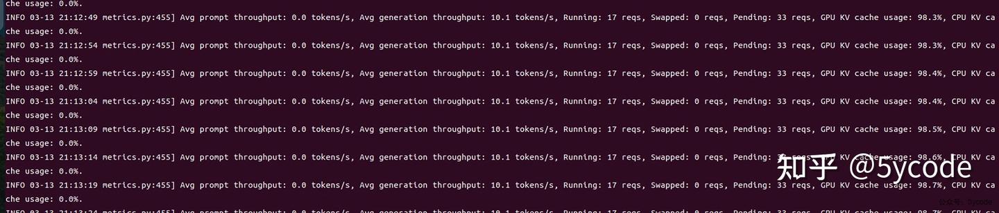 生产环境vLLM 部署 DeepSeek，如何调优，看这里 - 知乎