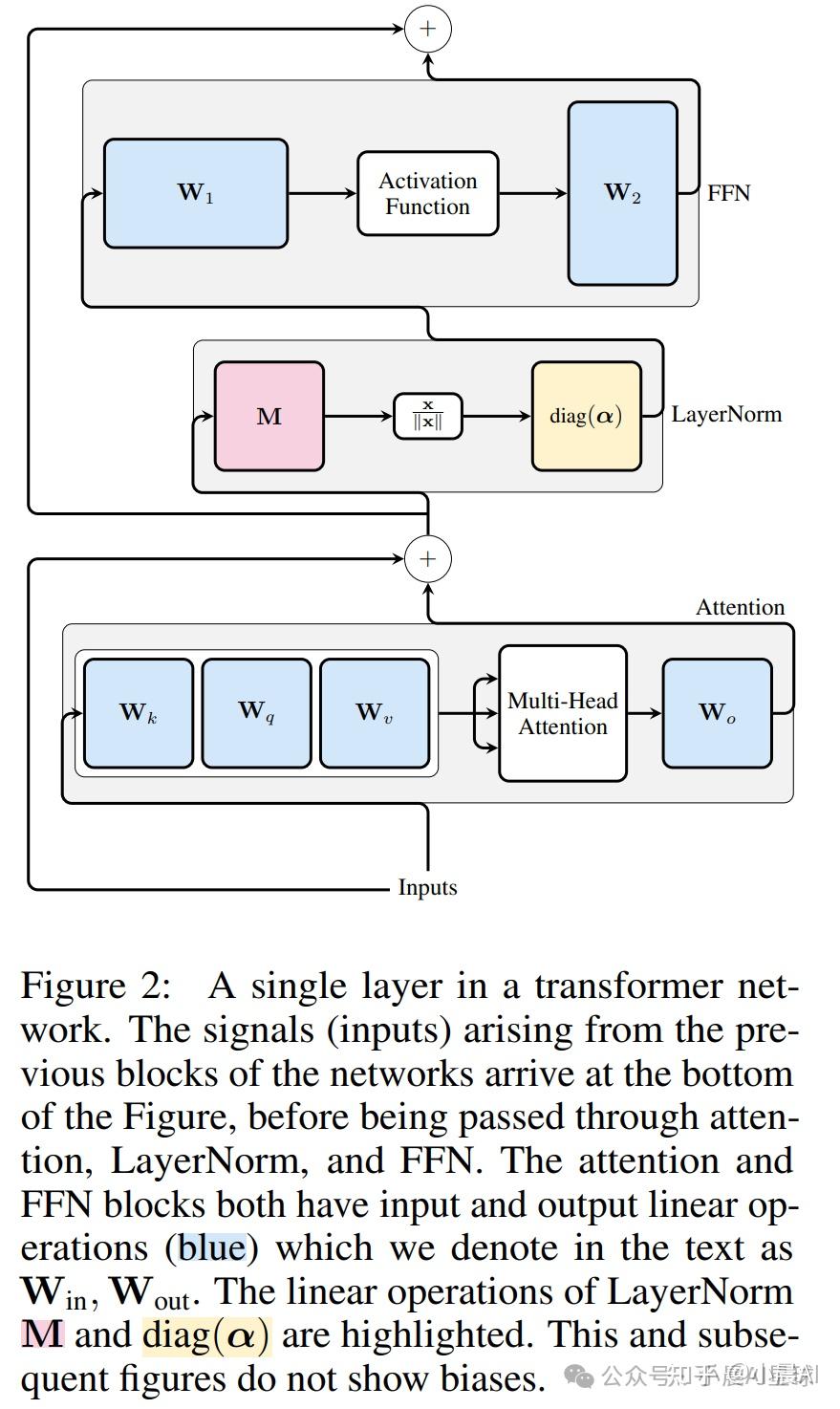 大型语言模型（LLM）的压缩：SliceGPT方法引领新篇章 - 知乎