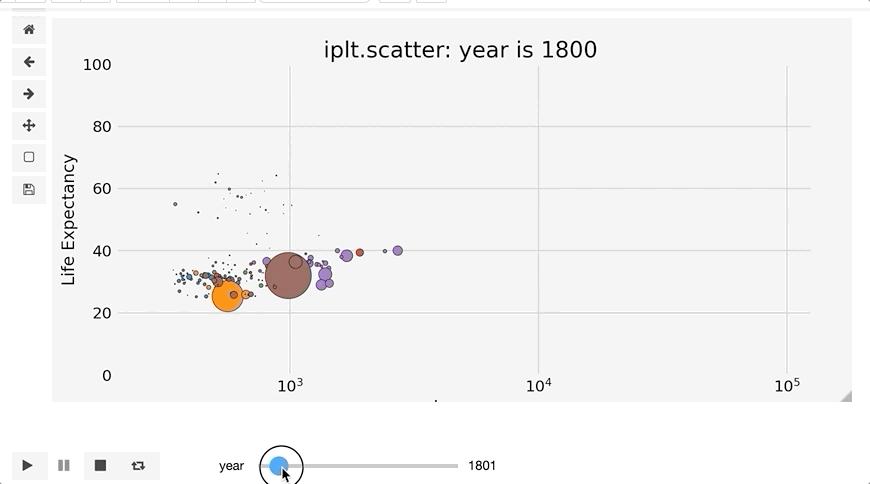 Matplotlib真的不能绘制「交互图表」？ - 知乎